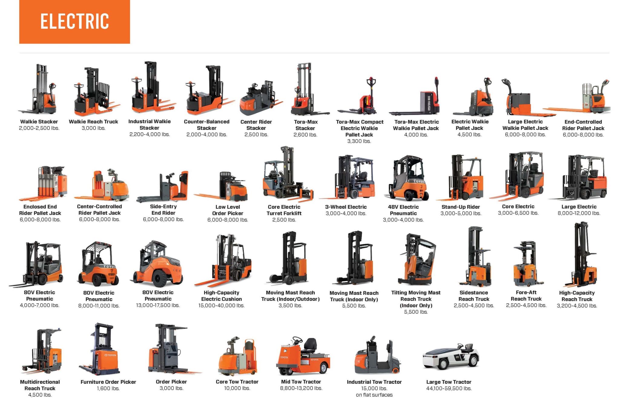 W.D. Matthews Carries an Extensive Line of Toyota Electric Material ...