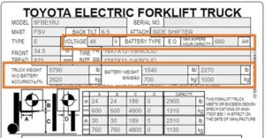 What Is a Forklift Data Plate, How Do I Read It, and Why Do We Need It ...